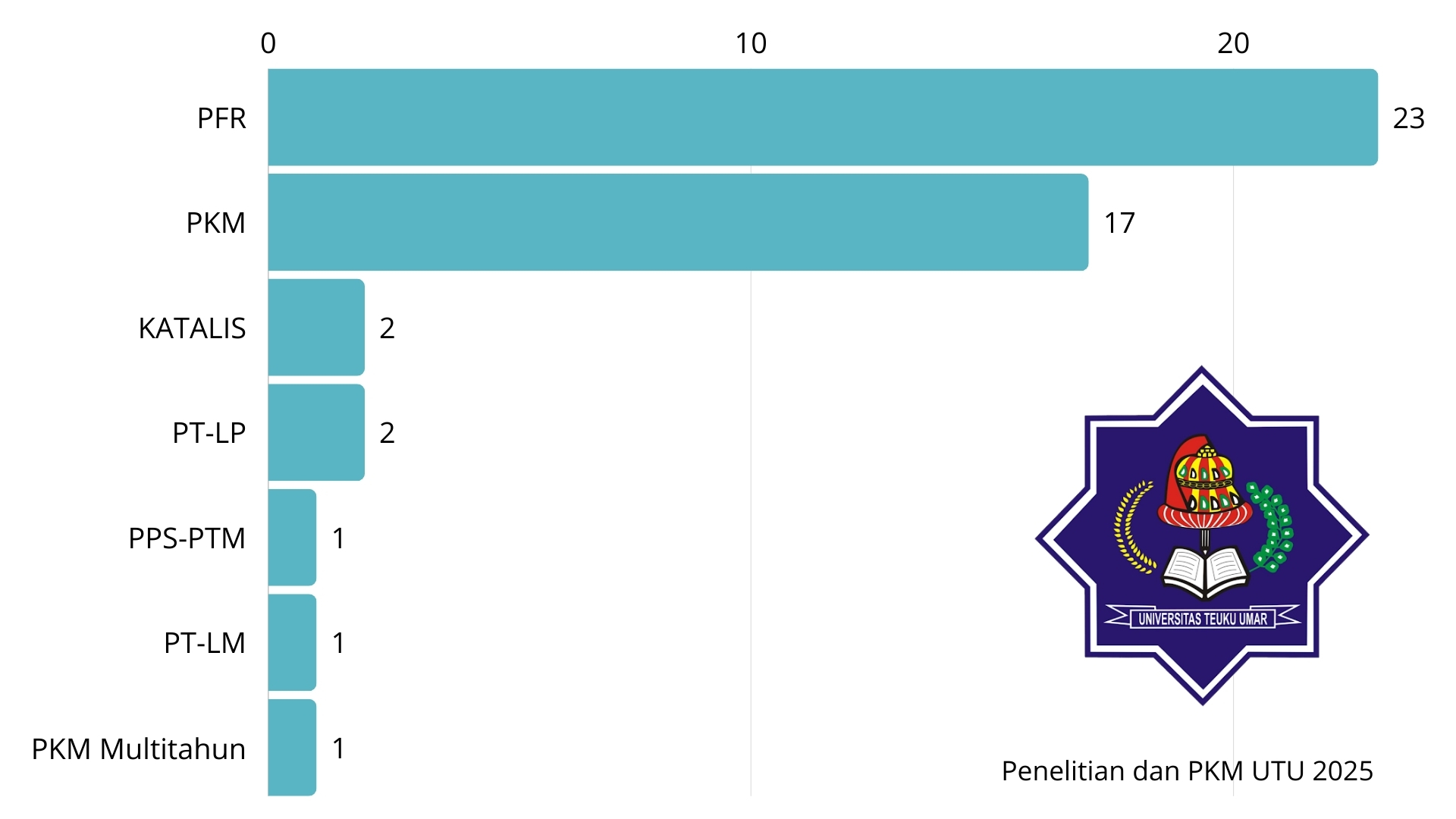 LPPM - Universitas Teuku Umar
